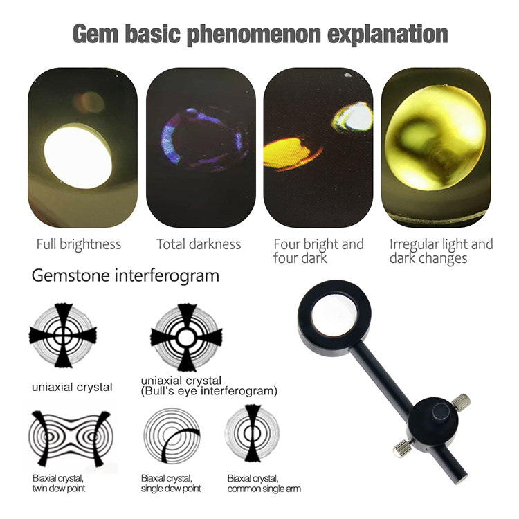 Gem Polariscope With 18mm Conoscopic Lens-JYBS